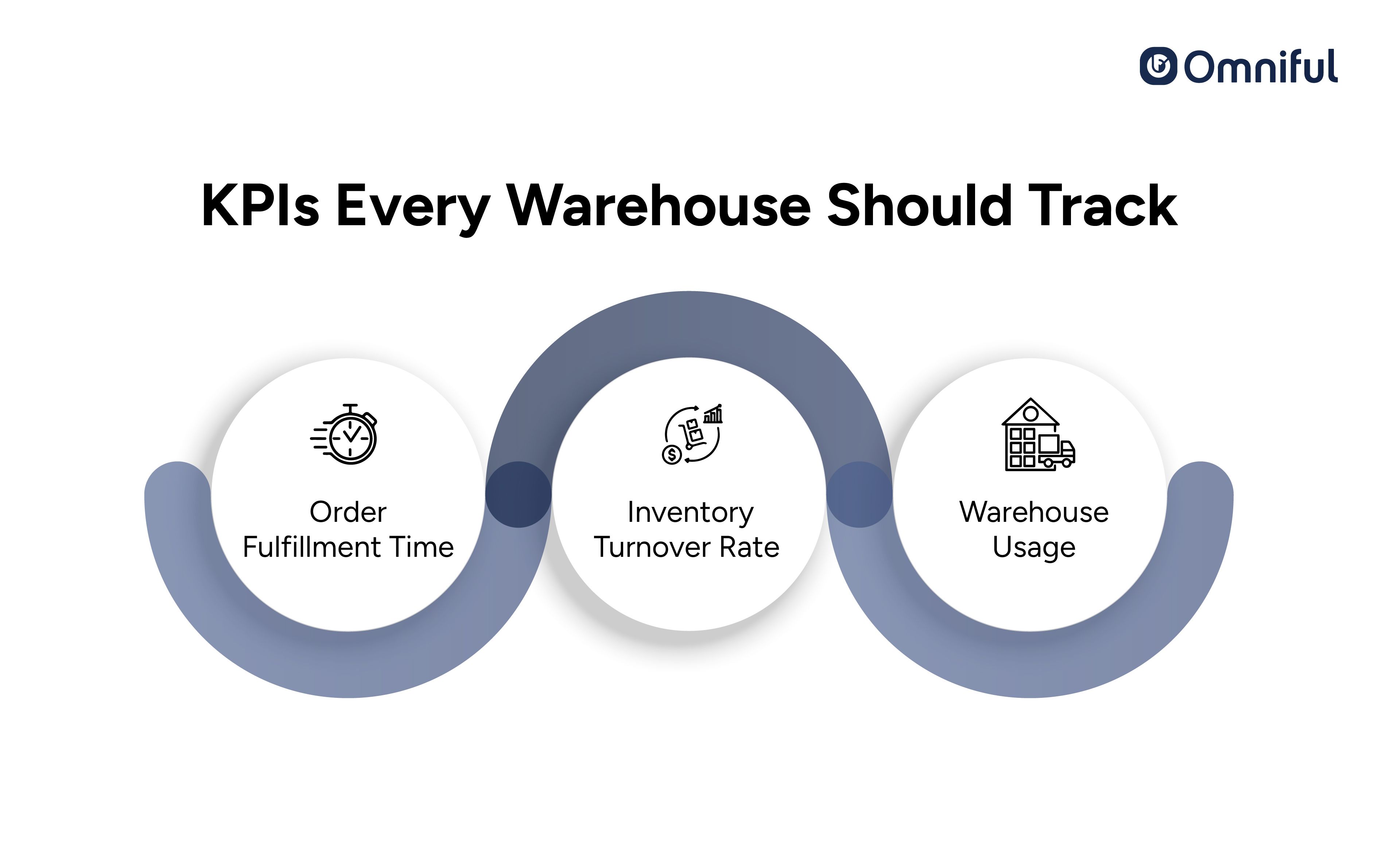 Must-Know Warehouse Statistics and Trends in 2025